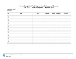 Surat Penyesuaian AK Integrasi Edit Serpong_Tte.pdf