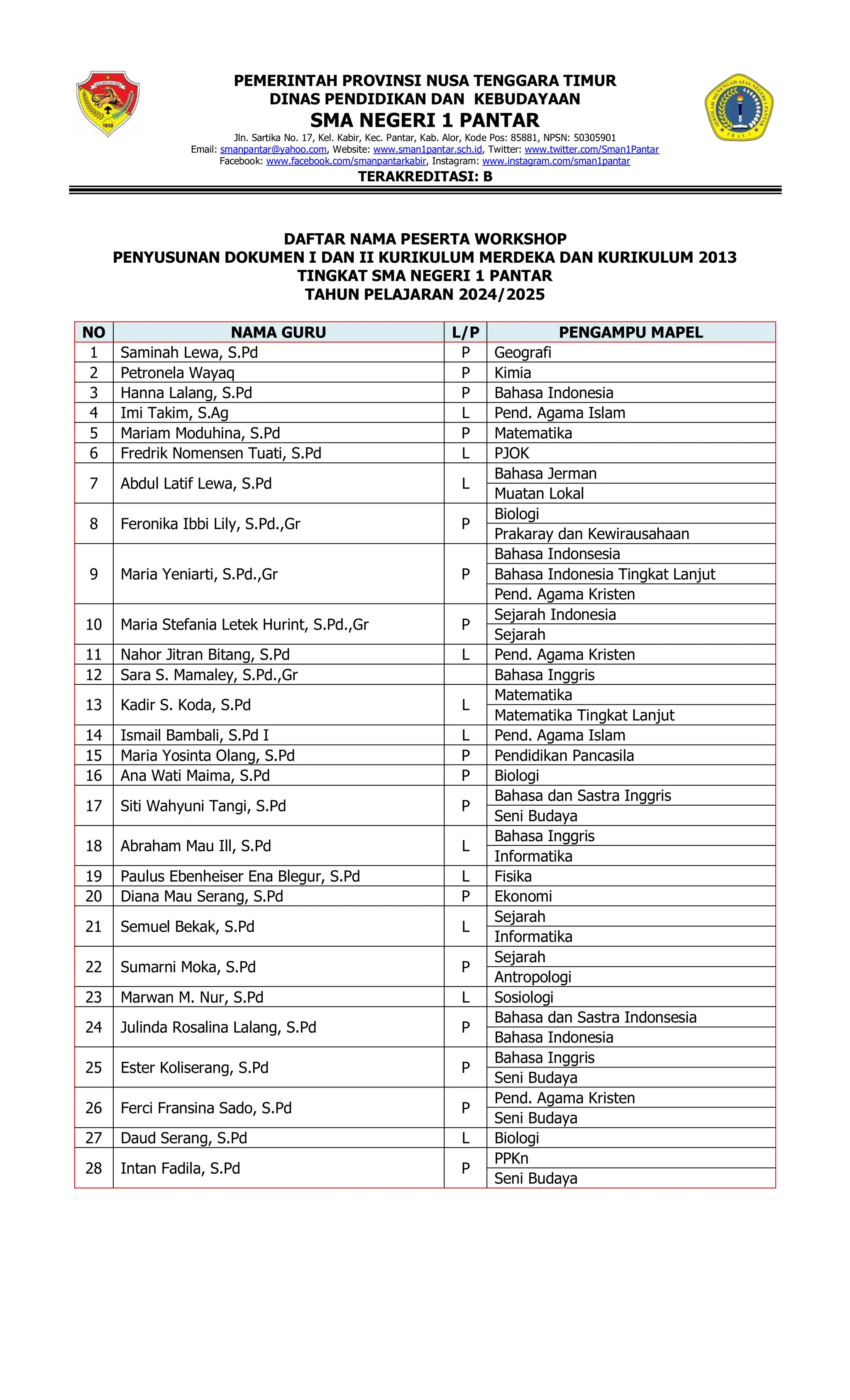 SURAT PERMOHONAN MENJADI PEMATERI WORSHOP SMAN 1 PANTAR 2024.pdf