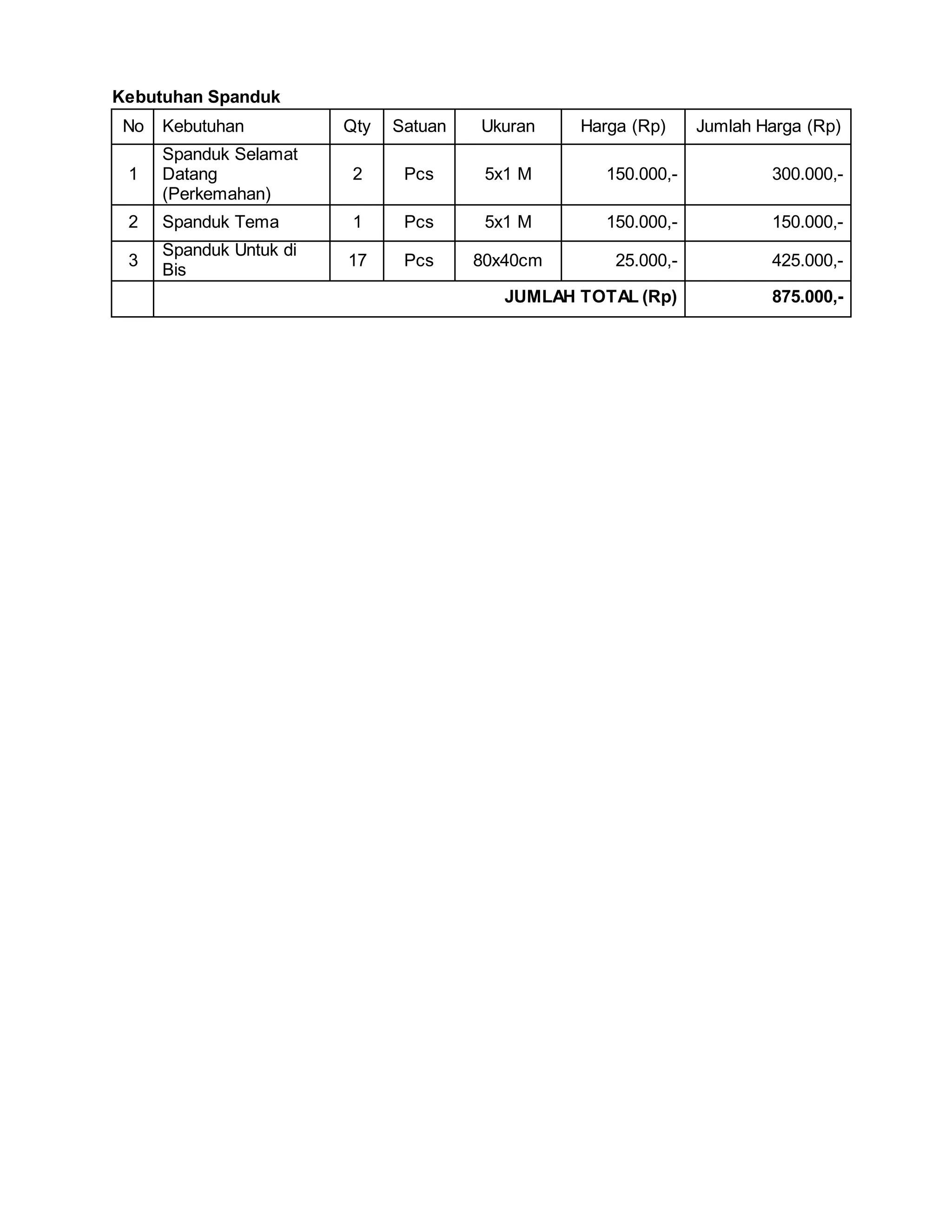 Surat permohonan sponsor | DOCX