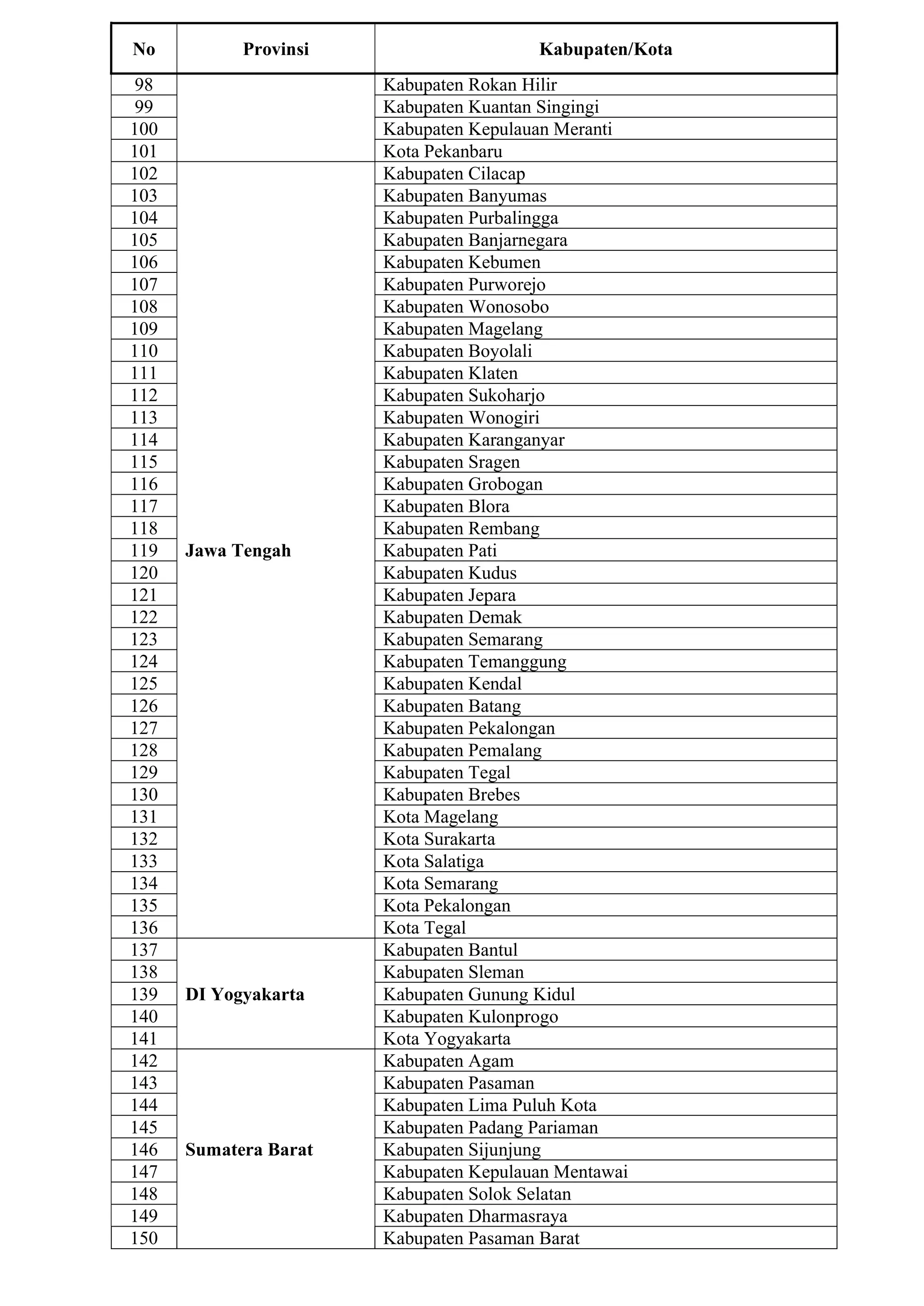 Surat Rekrutmen CGP PGP angkatan 7_ok.pdf