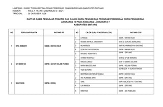 Surat tugas loka-7-CGP-angk-10 PP CGP.pdf