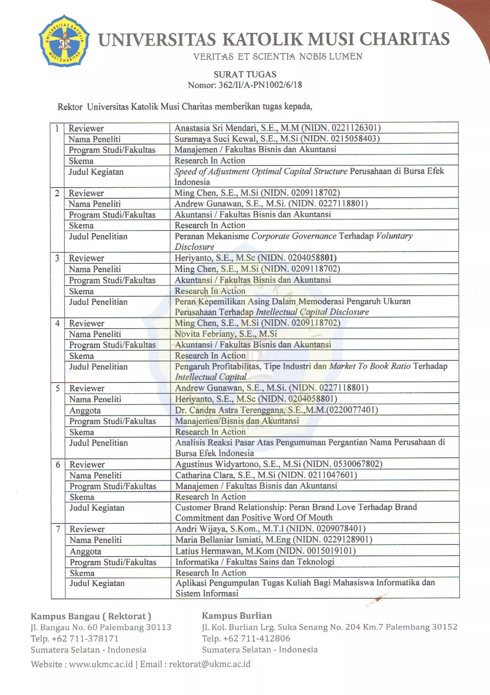 Surat tugas reviewer sementer genap 2018 2019 | PDF