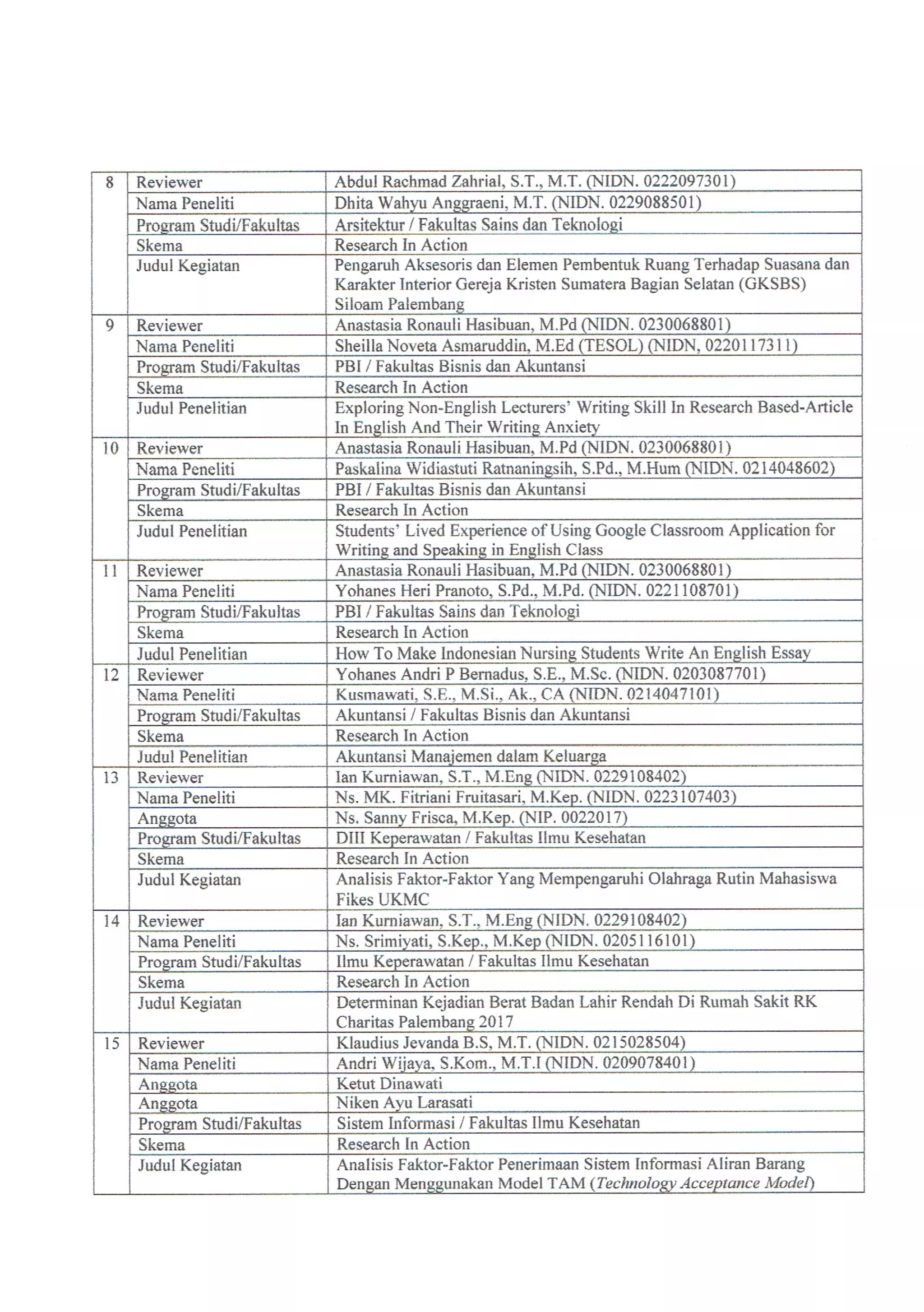 Surat tugas reviewer sementer genap 2018 2019 | PDF