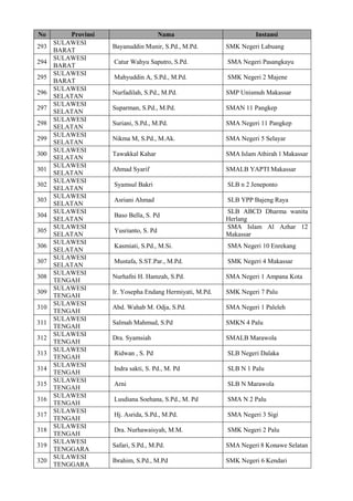 Surat undangan forum komunikasi satgas covid 19 | PDF