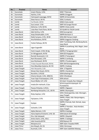 Surat undangan forum komunikasi satgas covid 19 | PDF