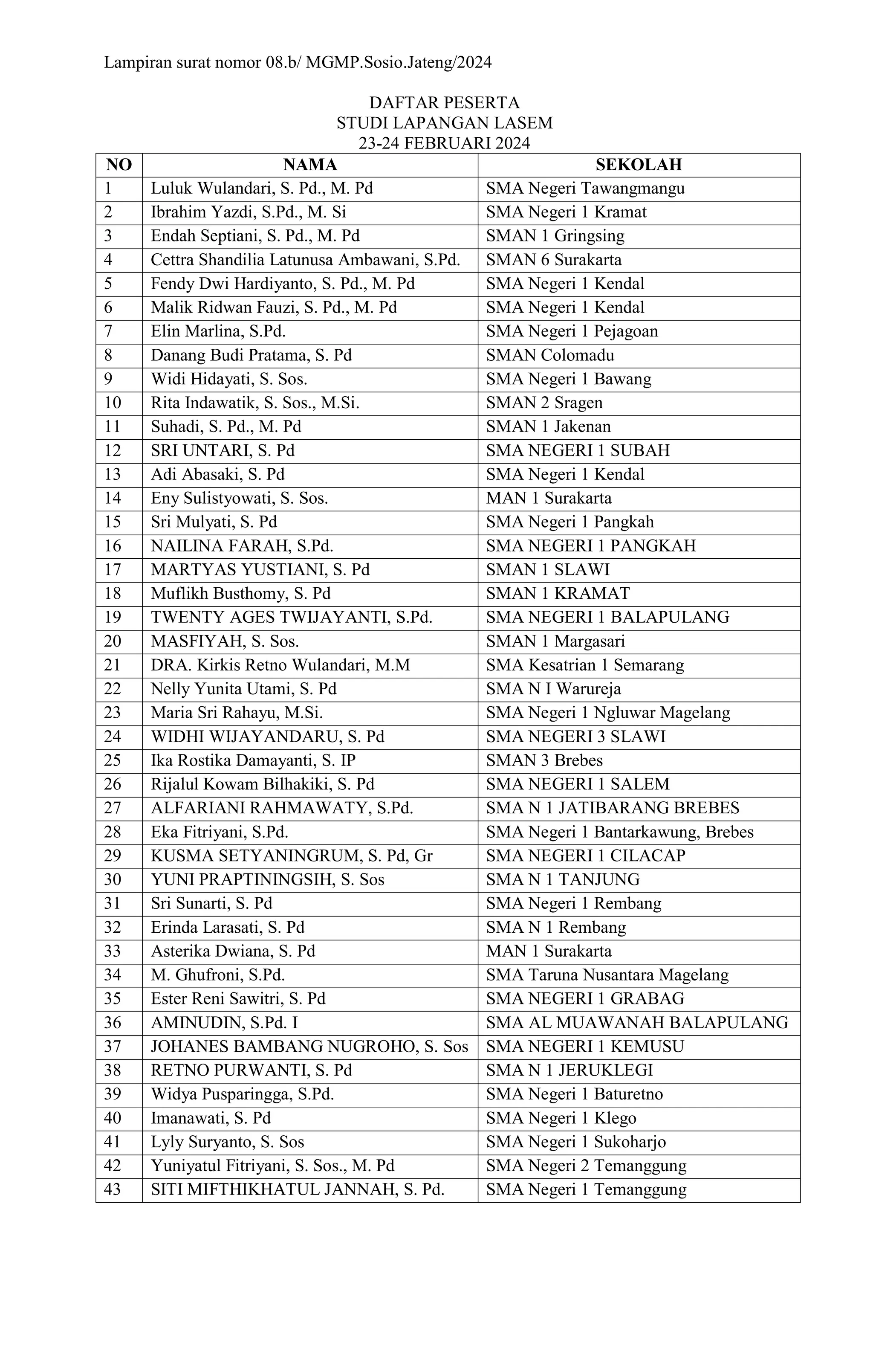 Surat Undangan Peserta Studi Lapangan Lasem | PDF