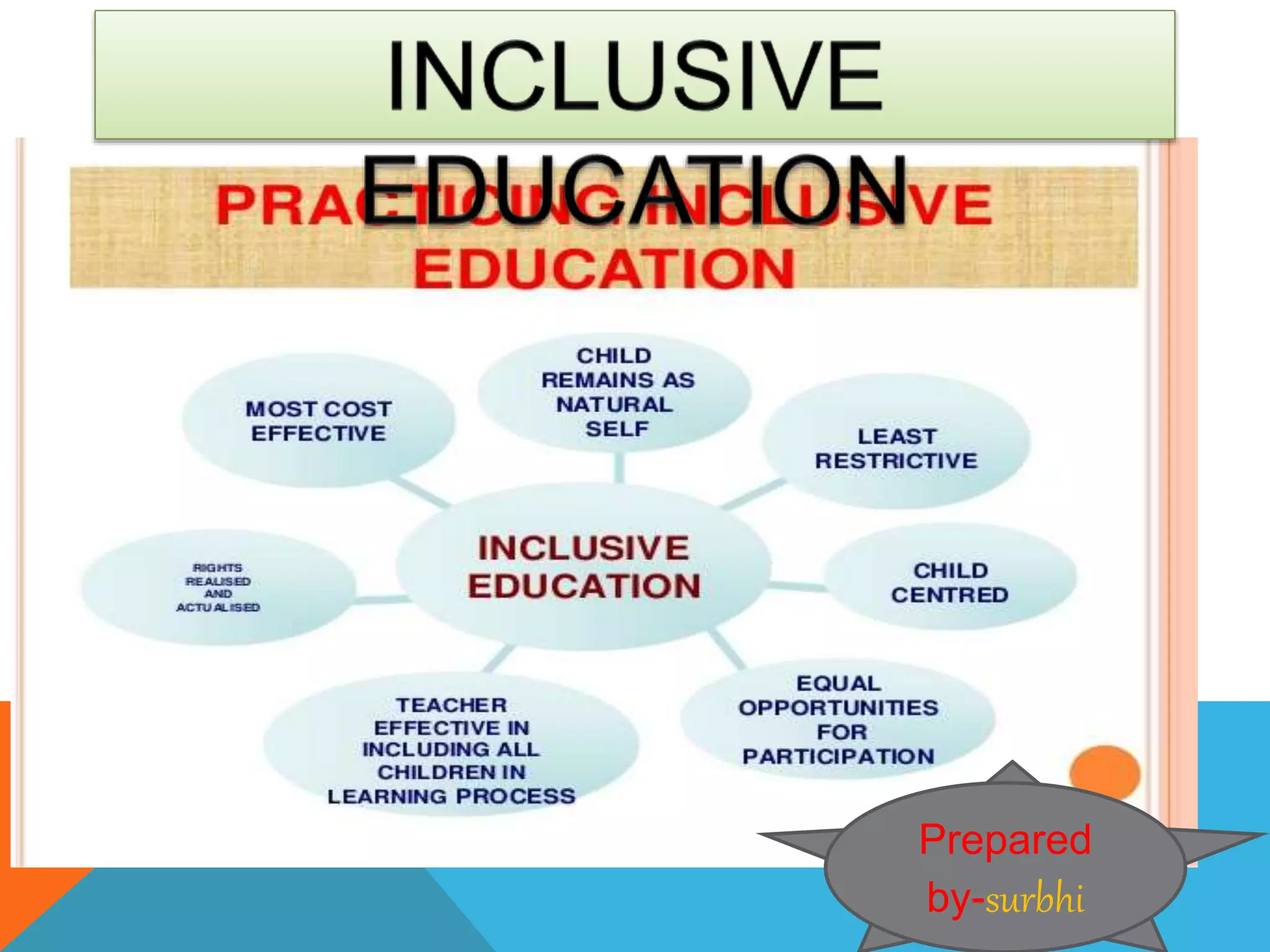 PPT ON INCLUSIVE EDUCATION | PPTX