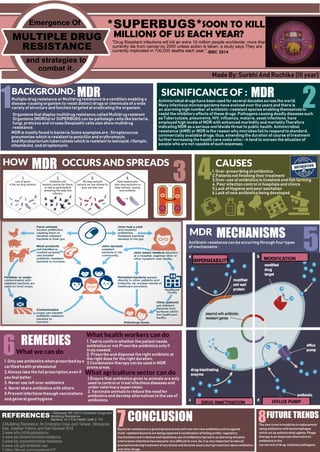 Multidrug Resistance | PDF