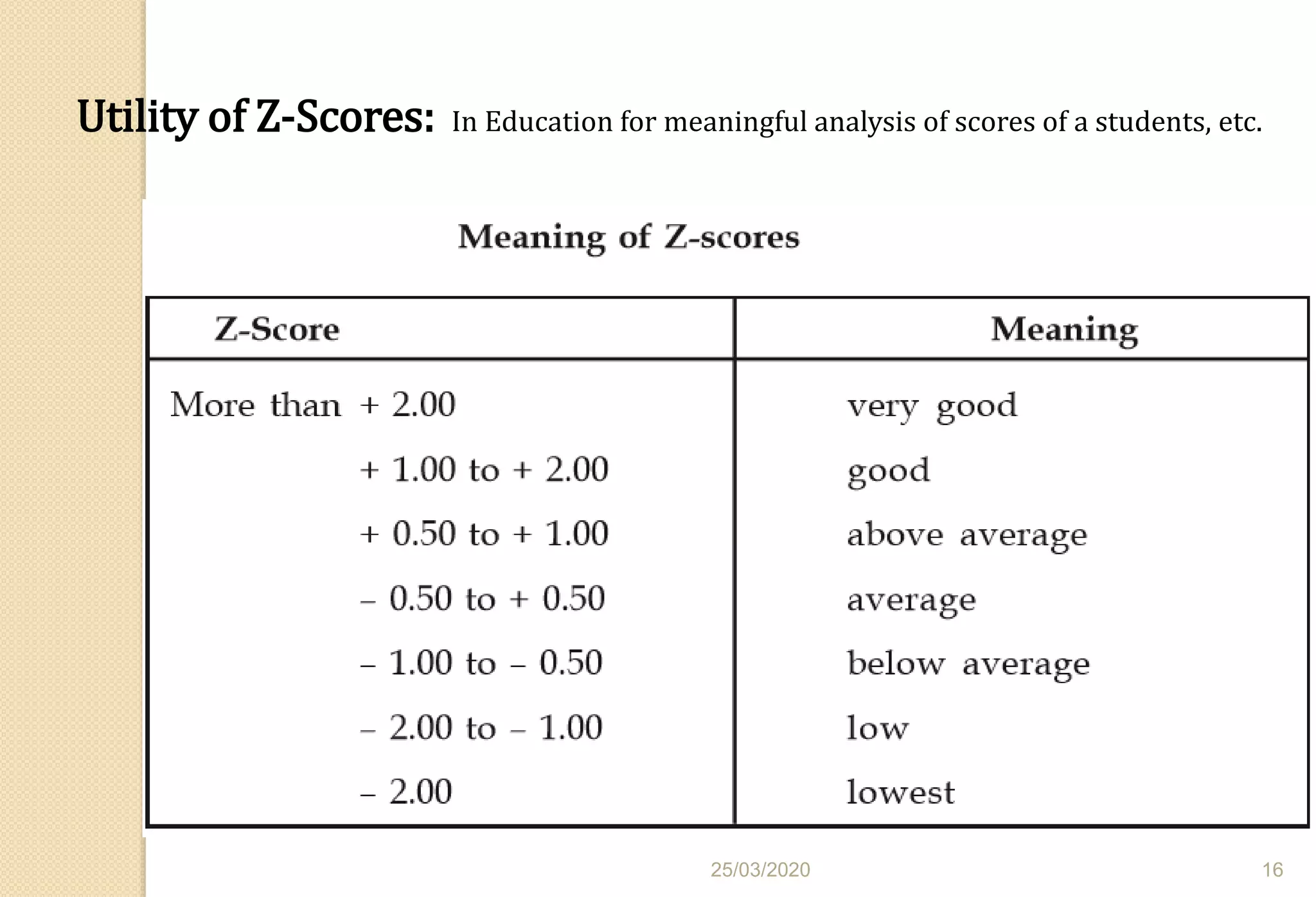 Scaling Z-scores T-scores C-scores | PPTX