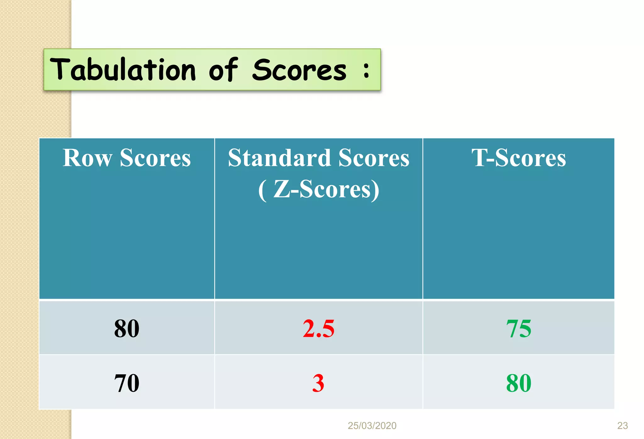 Scaling Z-scores T-scores C-scores | PPTX
