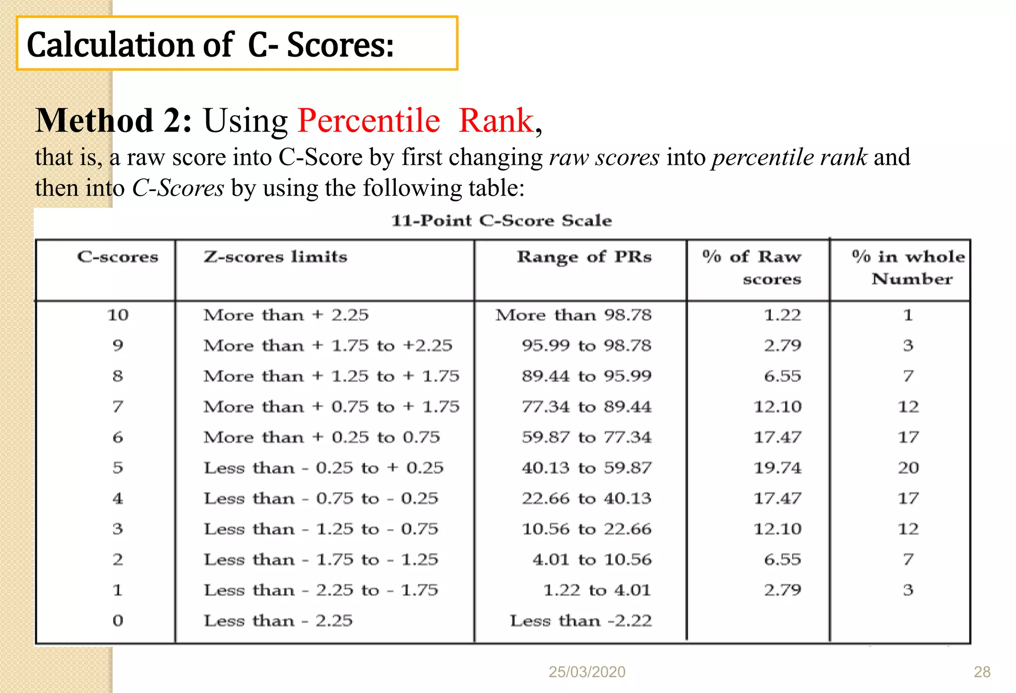 Scaling Z-scores T-scores C-scores | PPTX