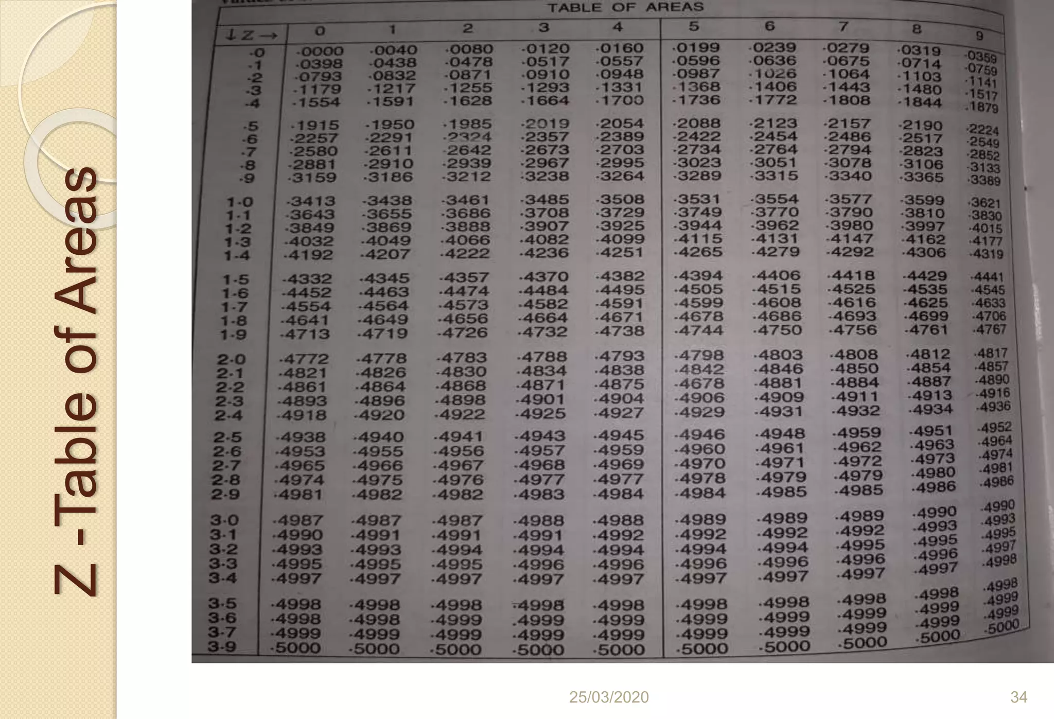 Scaling Z-scores T-scores C-scores | PPTX