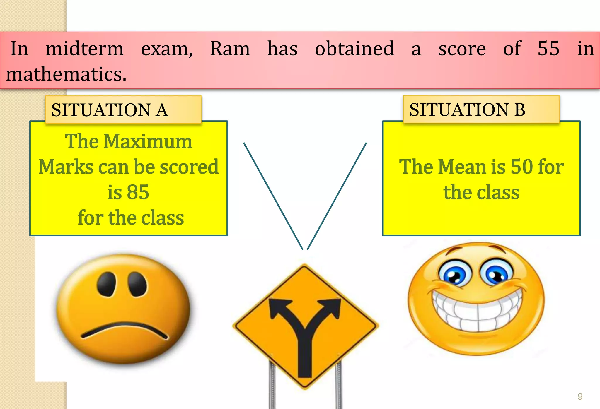Scaling Z-scores T-scores C-scores | PPTX