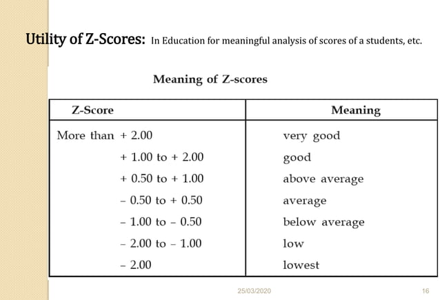 Scaling Z-scores T-scores C-scores | PPTX