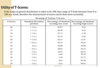 Scaling Z-scores T-scores C-scores | PPTX