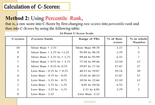 Scaling Z-scores T-scores C-scores | PPTX