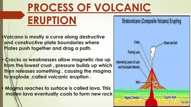 Volcanic Eruption | PPTX