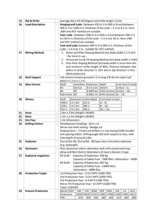 Surda mine Data & Tendering 2017 analysis | PDF