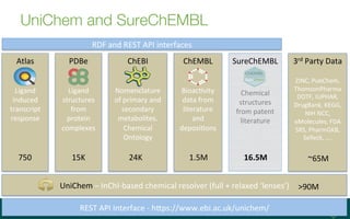 CINF 55: SureChEMBL: An open patent chemistry resource | PDF