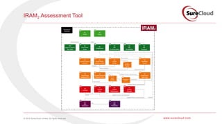 [Risk] Risk Manager for IRAM2 Application | PPT