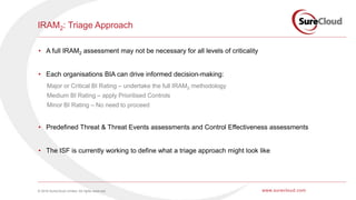 [Risk] Risk Manager for IRAM2 Application | PPT