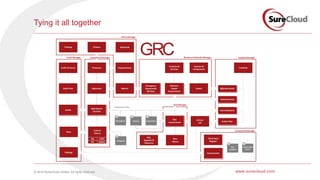 [Risk] Risk Manager for IRAM2 Application | PPT