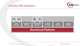 [Risk] Risk Manager for IRAM2 Application | PPT