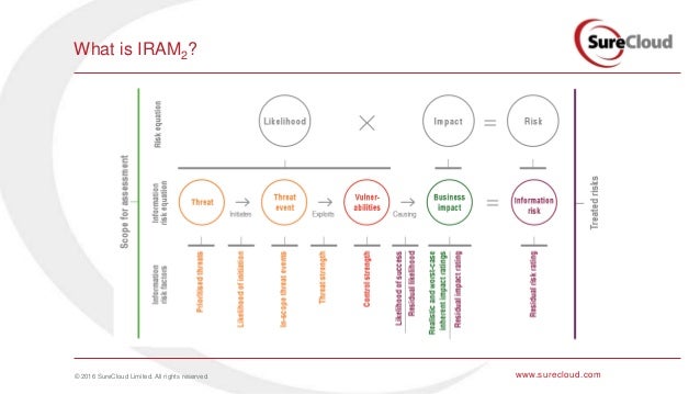 [Risk] Risk Manager for IRAM2 Application