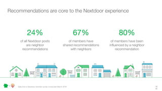 Getting Started on Nextdoor and How to Become a Neighborhood Favorite | PPT