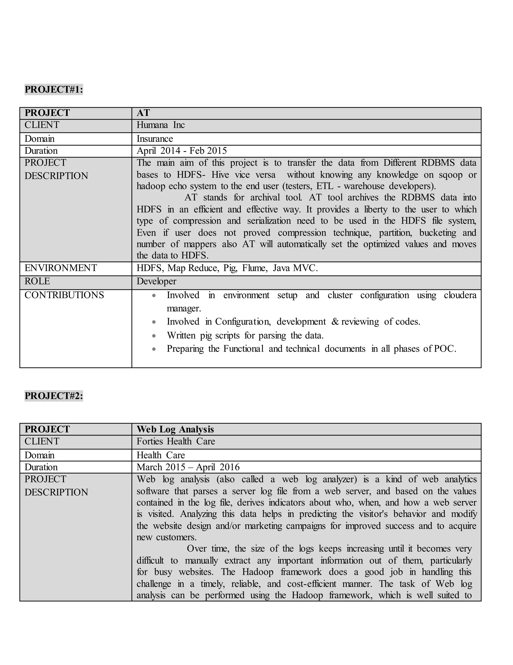 Sureh hadoop 3 years t | DOCX