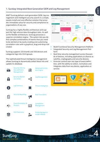 SureLog SIEM | PDF