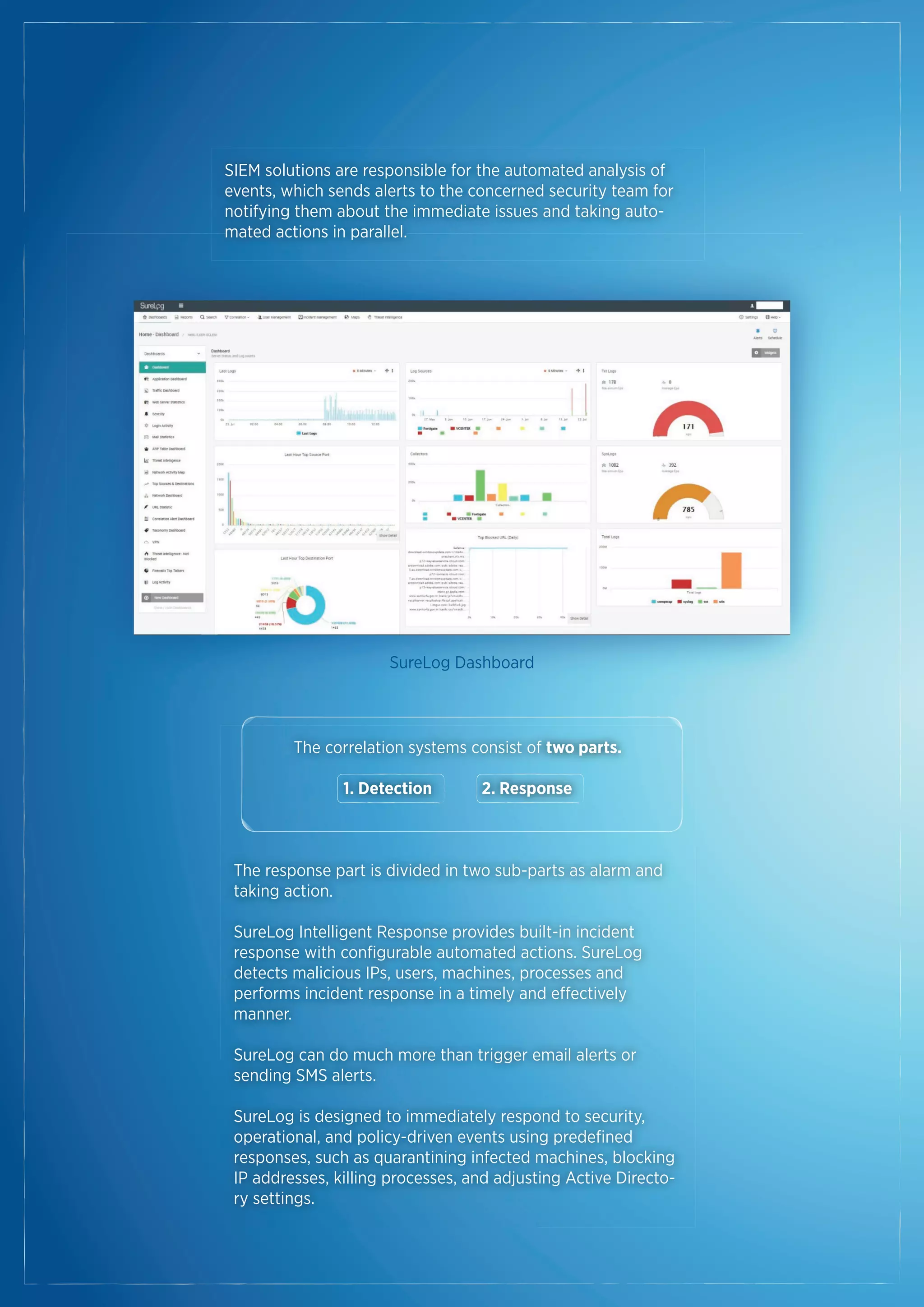SureLog intelligent response | PDF