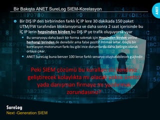 SureLog SIEM Compliancy Korelasyon Log Yonetimi Tehdit istihbarati Threat Intelligence | PPT ...