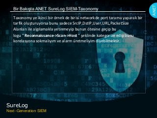 SureLog SIEM Compliancy Korelasyon Log Yonetimi Tehdit istihbarati Threat Intelligence | PPT ...