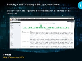 SureLog SIEM Compliancy Korelasyon Log Yonetimi Tehdit istihbarati Threat Intelligence | PPT