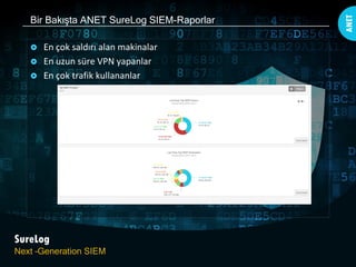 SureLog SIEM Compliancy Korelasyon Log Yonetimi Tehdit istihbarati Threat Intelligence | PPT