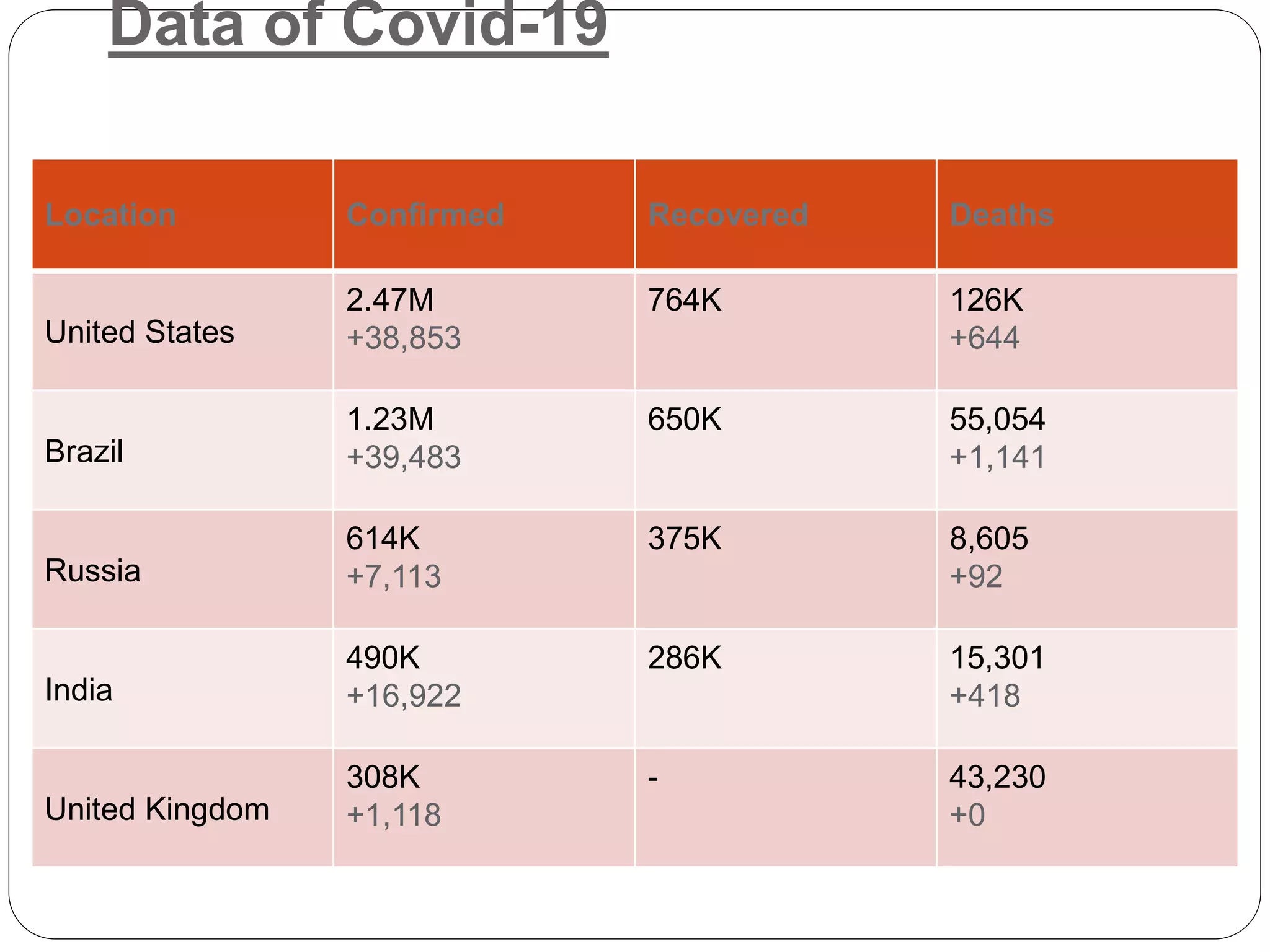 Surendra shrestha foundation | PPT