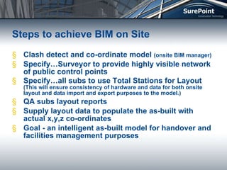 SurePoint Bim On Site | PPT