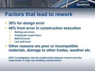 SurePoint Bim On Site | PPT