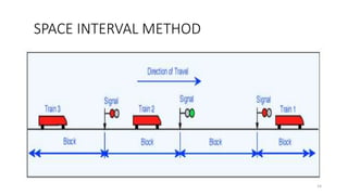 Signaling in railways | PPTX