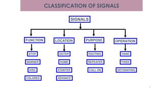 Signaling in railways | PPTX