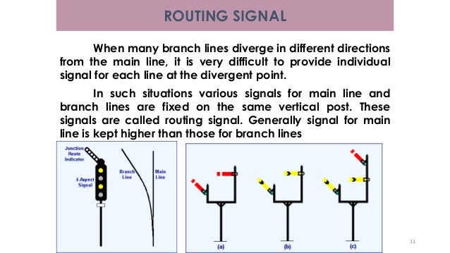 Signaling in railways
