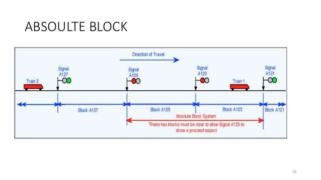 Signaling in railways