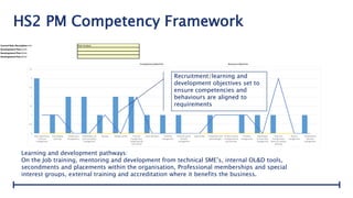 HS2 project management - competency, diversity and innovating change | PPTX