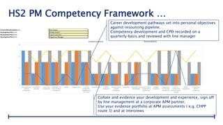 HS2 project management - competency, diversity and innovating change | PPT
