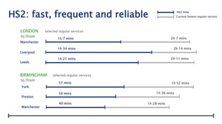 HS2 project management - competency, diversity and innovating change | PPTX