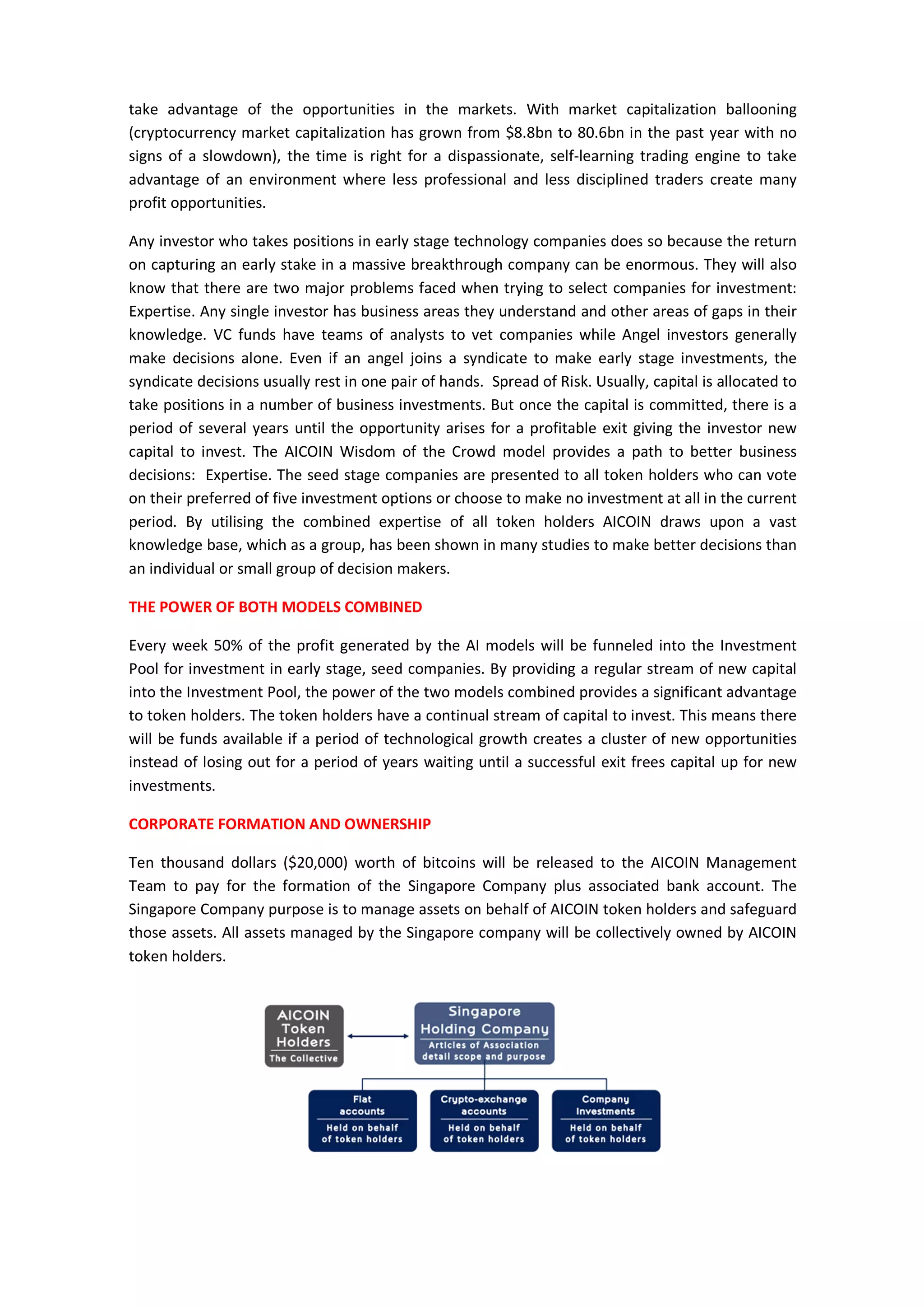 AICOIN is a tokenized investment fund | PDF