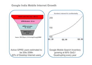 Mobile Vas to Mobile Internet | PPT