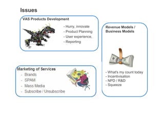 Mobile Vas to Mobile Internet | PPT