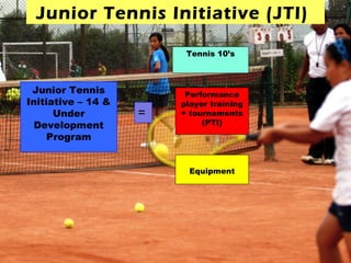 Suresh Menon | PPT